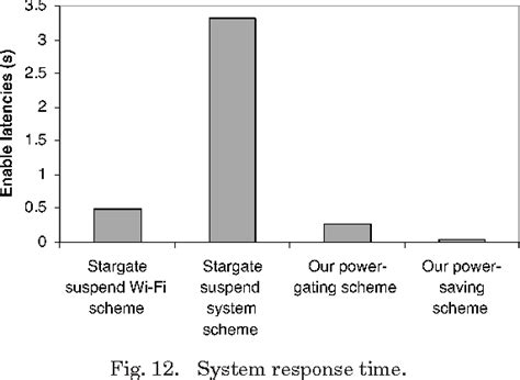 Figure 12 From A Gateway Node With Duty Cycled Radio And Processing