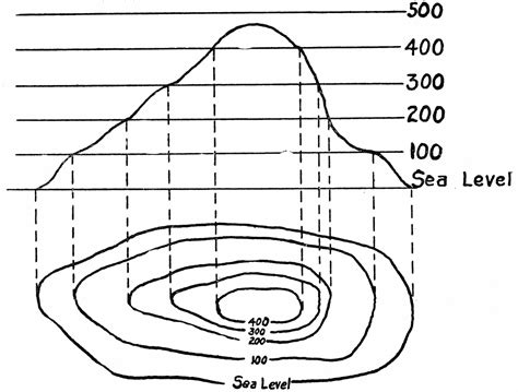 Vertical Interval Clipart Etc