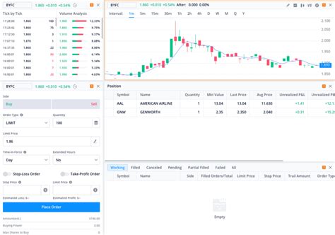 Webull Review 2022 Pros Cons And How It Compares The Investor Post