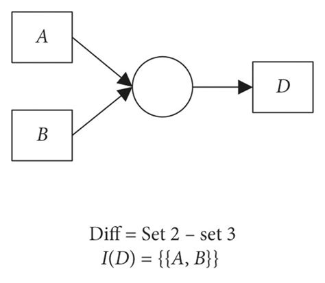 Illustrating Example Of The Differential Mutation Operators Download Scientific Diagram