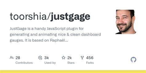 Github Toorshiajustgage Justgage Is A Handy Javascript Plugin For