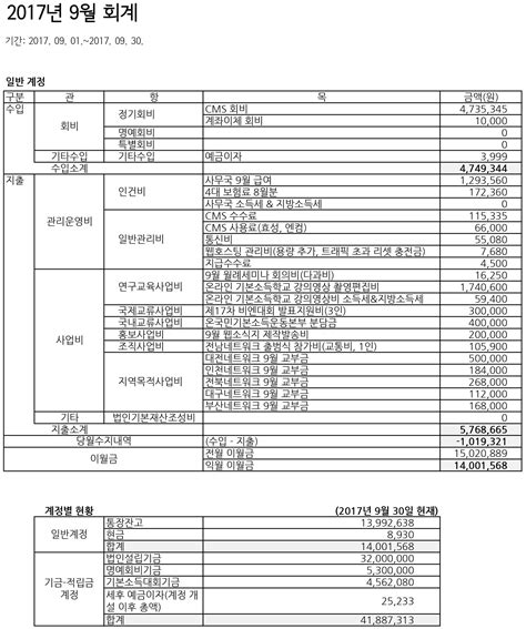 2017년 9월 회계보고 기본소득한국네트워크