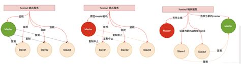 Redis有哪些合适的场景 世外云文章资讯