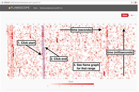 Flame Graphs Issue Elastic Kibana GitHub