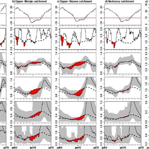 Pdf Evaluation Of Drought Propagation In An Ensemble Mean Of Large Scale Hydrological Models