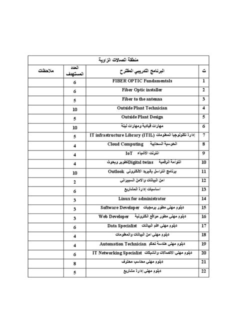 الخطة التدريبية الرقمية Pdf