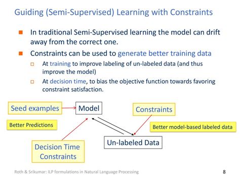 Part 5 Constraints Driven Learning Ppt Download