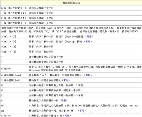 Linux：vi的使用（三大模式、执行范例、按键说明、实操）vi的三种模式 Csdn博客