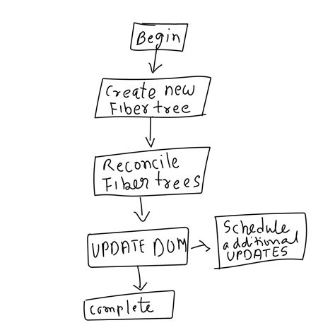 Understanding Pass By Value And Pass By Reference In Javascript By