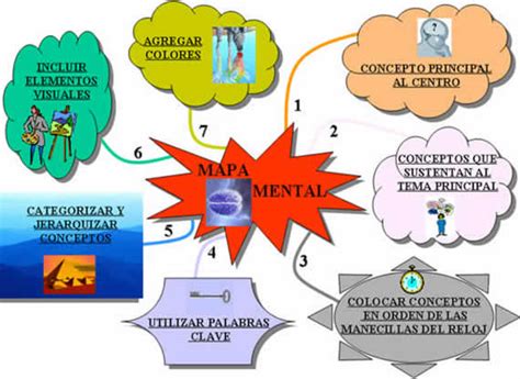 Historia Universal Contemporánea Actividad 4 Periodo entre guerras y