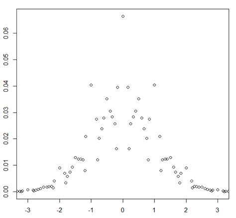 Real Analysis Discretized Distributions On Rationals Mathematics Stack Exchange