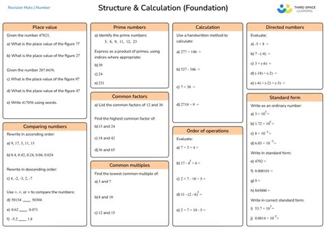 Free Maths Revision Mats Gcse Revision 2025