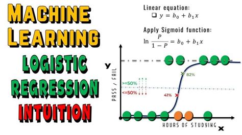 Learn About Logistic Regression In This Video Farhan Shaikh Posted On