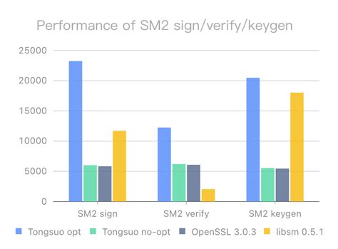Sm Openatom Tongsuo