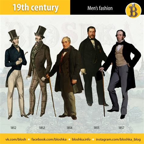 Timeline 19th Century Mens Fashion Bloshka