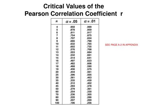 Ppt Correlation And Regression Powerpoint Presentation Free Download Id4816709