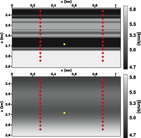 P Wave Velocity Models Of The Numerical Experiment With Units Of Km S