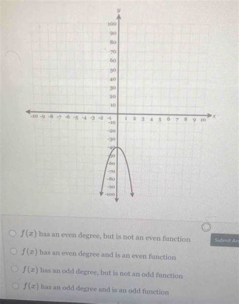 Solved Fx Has An Even Degree But Is Not An Even Function Submit An