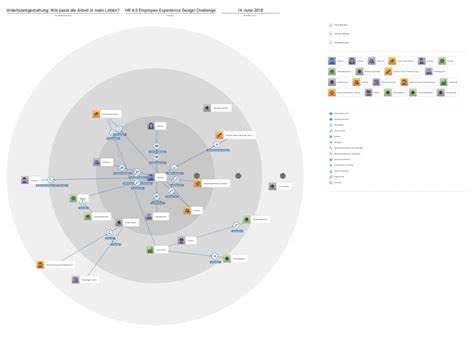 Best Practice Service Design In HR Smaply Blog