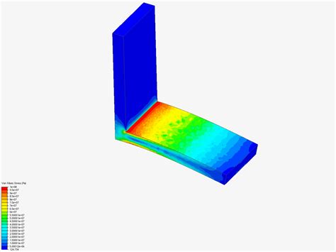 Mesh Dependency By K Arshad H Simscale