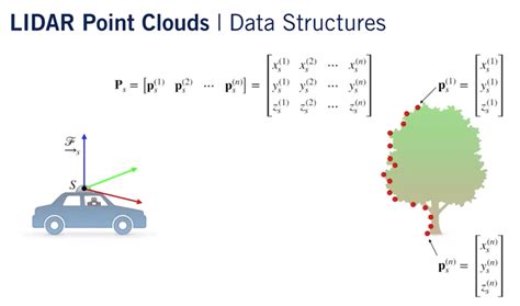 State Estimation And Localization For Self Driving Cars — Week 3 4 By Kevin Chiu