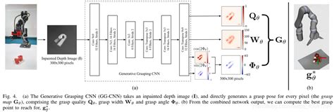 抓取检测之closing The Loop For Robotic Grasping A Real Time Generative