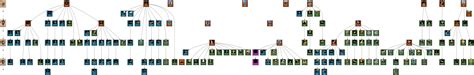 Introducing The Llc Tech Tree Maker Aoe2