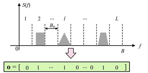 Federated Transfer Learning Based Cooperative Wideband Spectrum Sensing