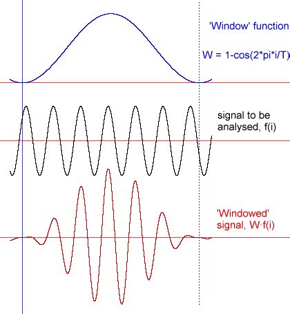 Digital Signal Processing DSP Practical Introduction For Hardware And Software Engineers