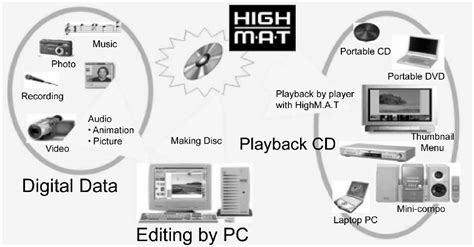 How To Check Supported Bluetooth Codecs In Windows 11 53 Off