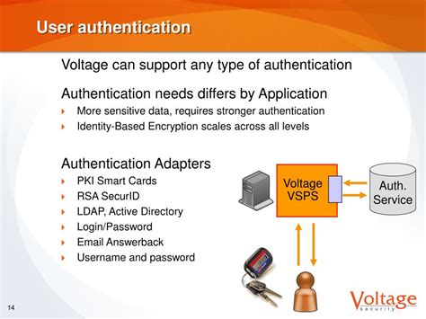 Ppt Identity Based Encryption Technology Overview Powerpoint Presentation Id 712301