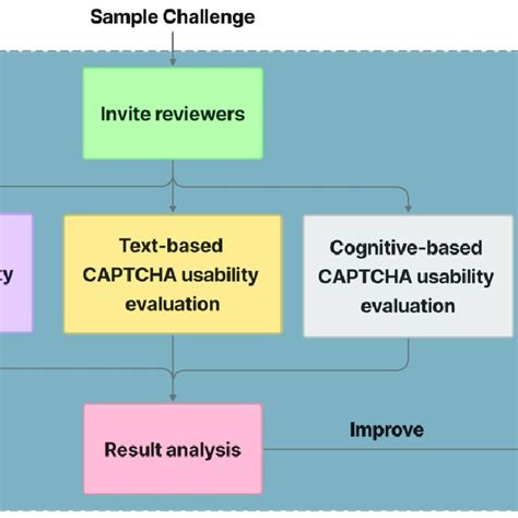 Loss Network Vgg 16 Loss Network Vgg 16 Download Scientific Diagram