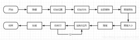 【scratch考级99图】图35 等级考试scratch绘制复杂图形六边形花 少儿编程 Scratch画图案例教程scratch绘制图形