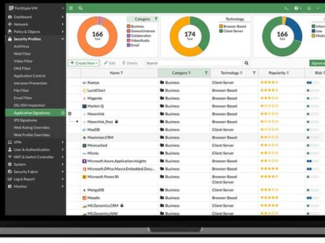 Network Support For Configuring Troubleshooting Fortigate Firewall Upwork