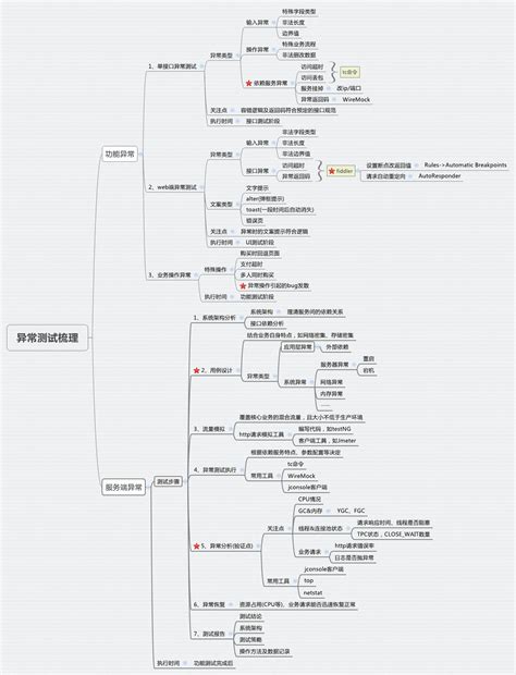 异常测试实践与梳理 异常测试主要测什么 csdn博客