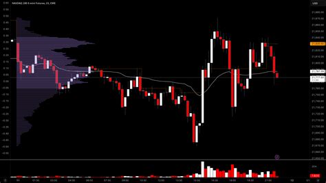 Scalpers Paradise Insights On Evolving Technical Levels For Cmemini