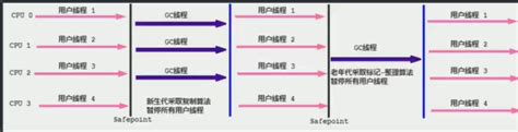 【java八股面试系列】jvm 垃圾回收java八股垃圾收集 Csdn博客