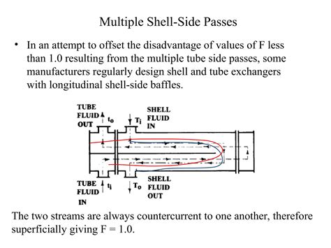 Definition Of Shell And Tube Heat Exchaner PPT