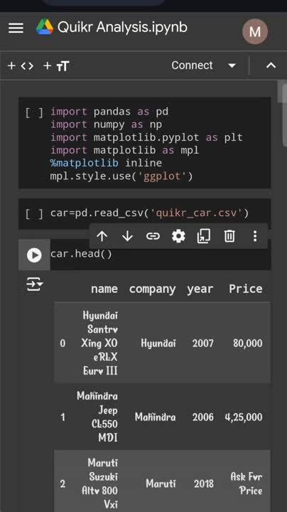 Megha M On Linkedin Machinelearning Datascience Internpe Predictivemodeling…