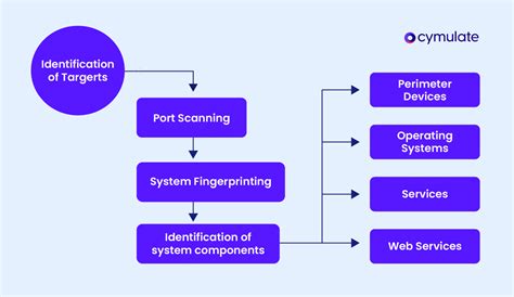 enumeration in cybersecurity risks types and mitigation