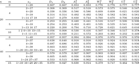 6 The Powers Of The Tests For The Lognormal Alternative Distribution Download Table