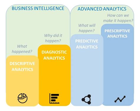 Unveiling The Power Of Analytics From Hindsight To Foresight