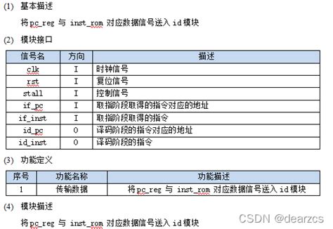 【使用verilog、五级流水和mips指令集设计cpu】设计一个cpu详细步骤 Csdn博客