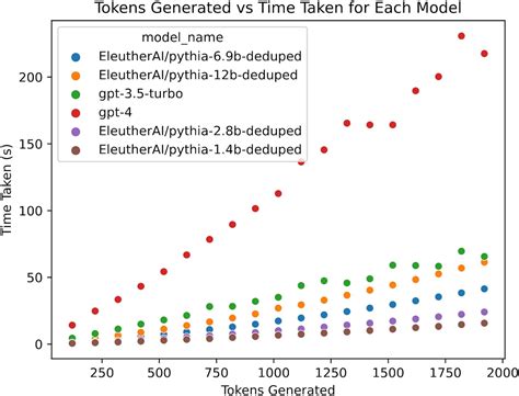 What Will Gpt 2030 Look Like — Ai Alignment Forum