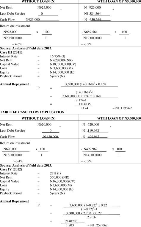 Cash Flow Implication Download Table