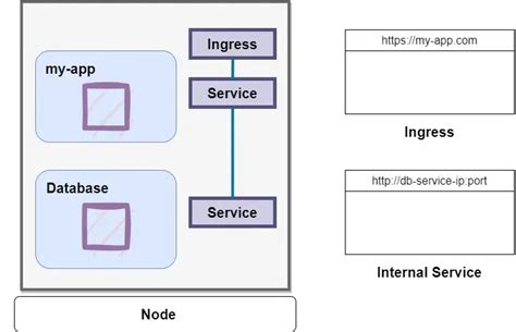 What Is Kubernetes Ingress Geeksforgeeks