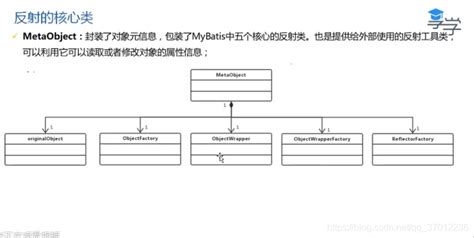 Mybatis重点知识 与sqlmapper大全 Csdn博客