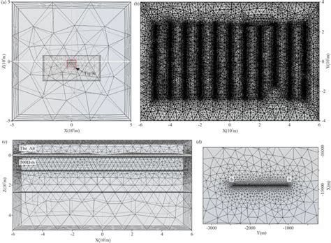 schematic diagram of the initial model mesh used in the 3d csamt