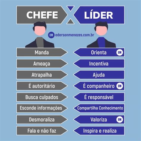 Liderança Conceito Tipos E Técnicas Desenvolvimento