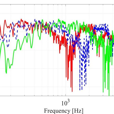 Pdf Room Response Equalization—a Review